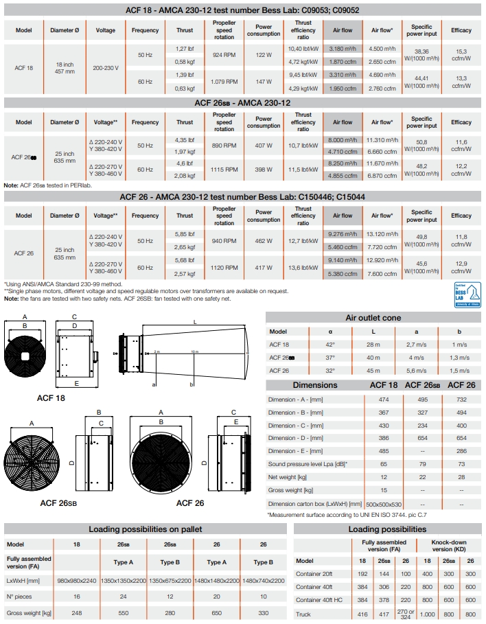 Cylindrical air circulation fan，ACF 26