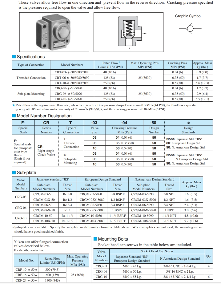 Right Angle Check Valves，CRG-06-35-50