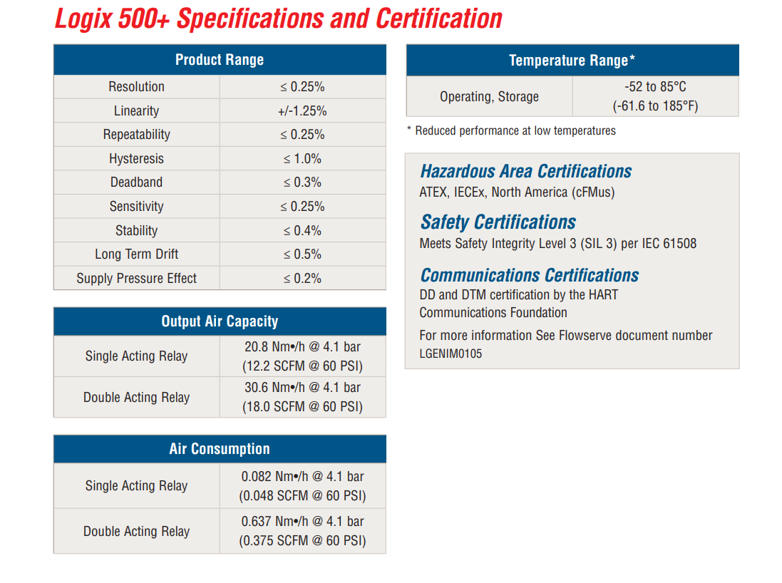 Valve locator+Logix 520MD+44-W2D3FN-000-1000