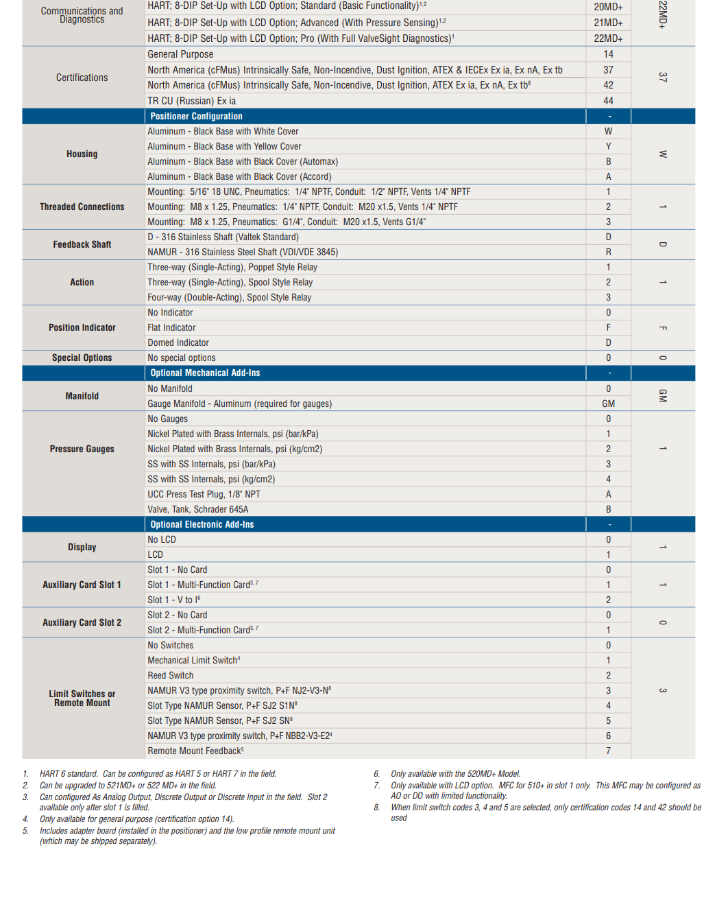 Valve locator+Logix 520MD+44-W2D3FN-000-1000