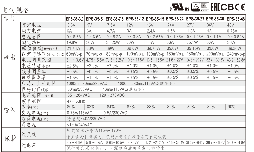 Power Supplies EPS-35-24