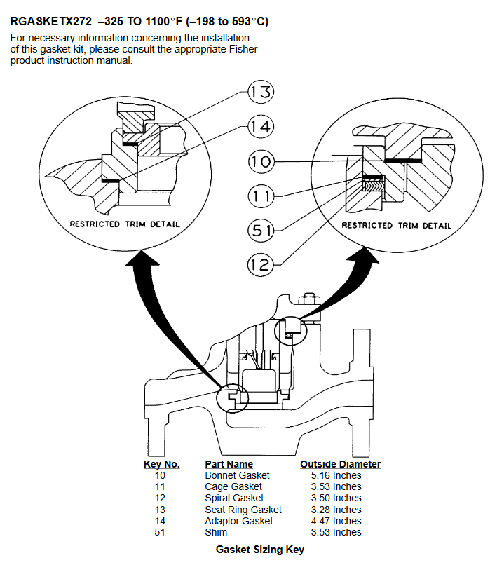 Gasket Assembly RGASKETX272